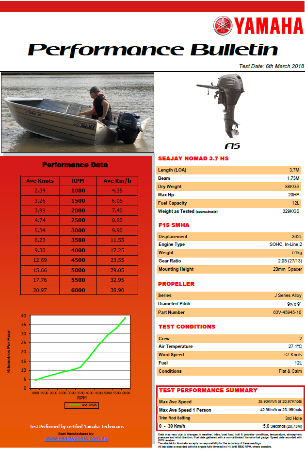 Yamaha Pitmans Marine Centre | 15 Horsepower